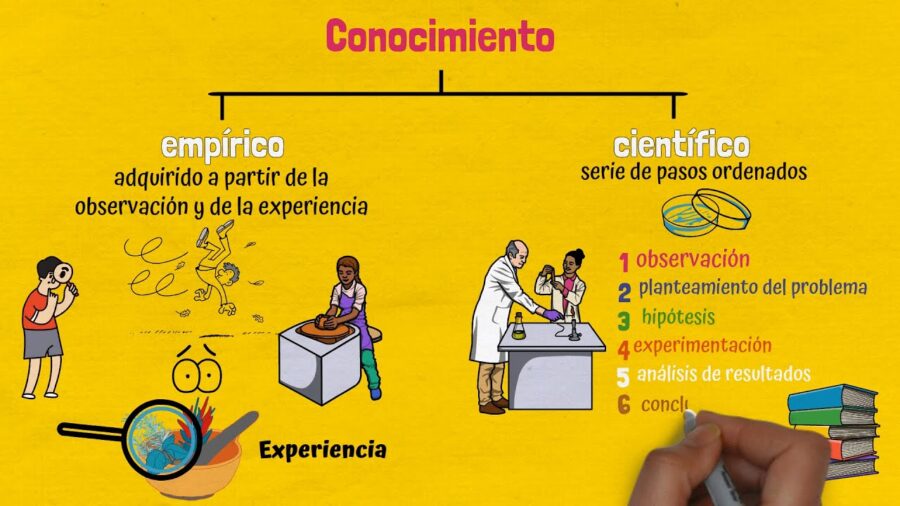 Descubre el poder del conocimiento adquirido a través de la experiencia ...