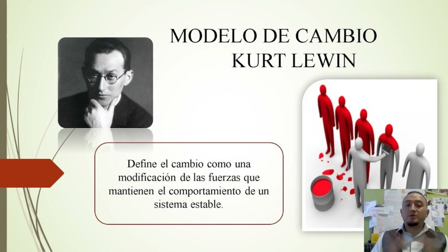 El modelo de análisis de campo de fuerzas de Kurt Lewin: Descubre cómo ...