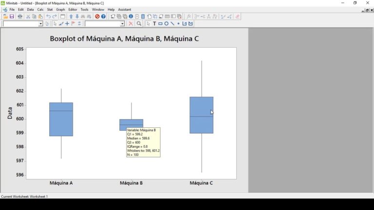 Guía completa: Cómo hacer un boxplot en Minitab paso a paso - Educación ...