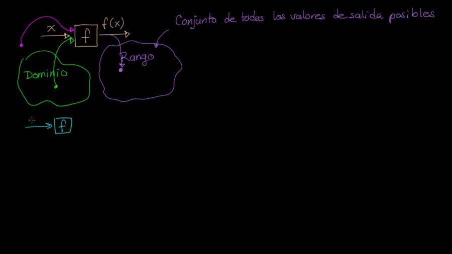 Descubre el rango de una función y domina su aplicación en esta guía ...