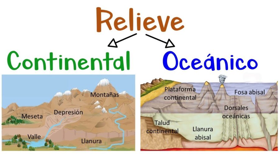Descubre cómo se conforma el relieve continental: todo lo que necesitas ...